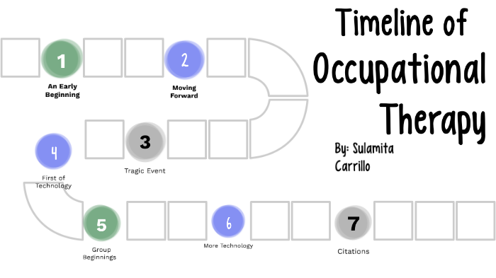 Timeline of Occupational Therapy by Sulamita Carrillo on Prezi