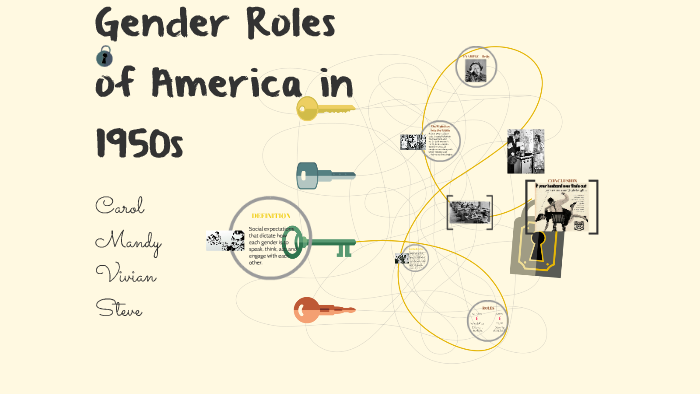Gender Roles of America in 1950s by Peixuan Li on Prezi