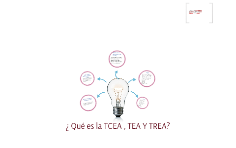 ¿ Qué es la TCEA , TEA Y TREA? by maryori salvador gonzales on Prezi