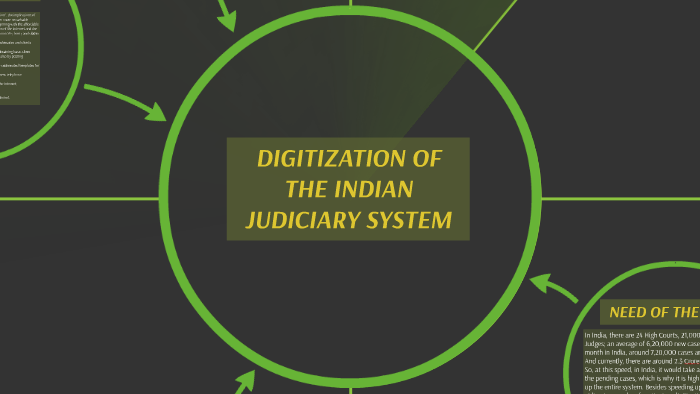 DIGITIZATION OF THE INDIAN JUDICIARY SYSTEM by manasth jain