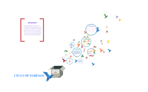 CICLO DE EGRESOS by ALEJANDRA RODRIGUEZ on Prezi