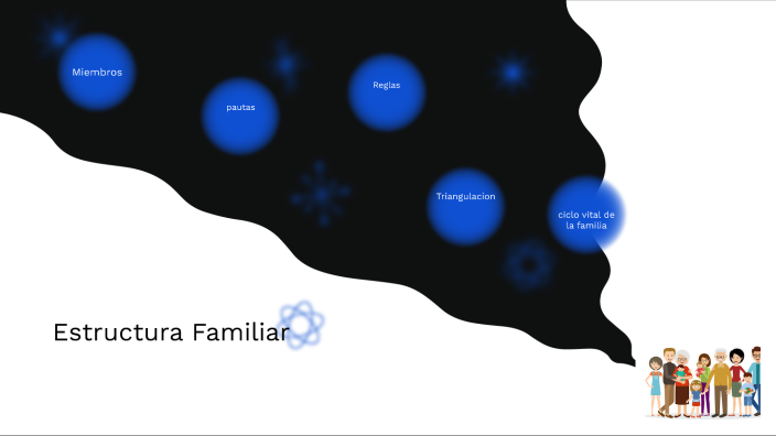 Estructura Familiar by Michell corona on Prezi