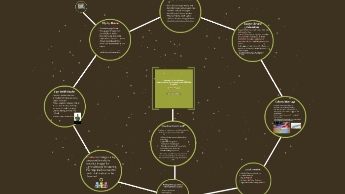 Assistive Technology to Support Reading: An ISearch Project by Grace ...