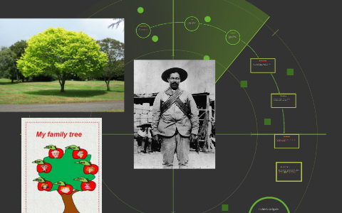 Delgado Family Tree by Axel Delgado on Prezi