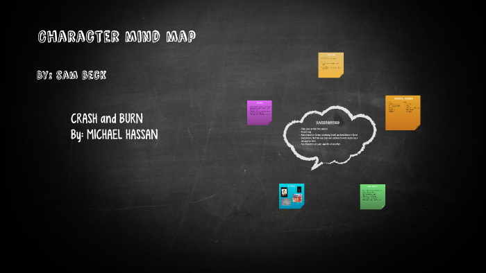 Character mind map by sam beck on Prezi