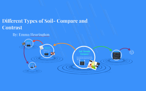 Different Types of Soil- Compare and Contrast by Emma Hearington on Prezi