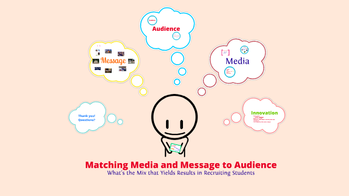Matching Media and Message to Audience: What's the Mix that Yields ...