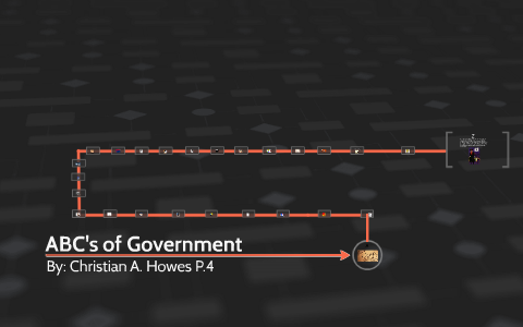 ABC's Of Government by Christian Andersen-Howes on Prezi