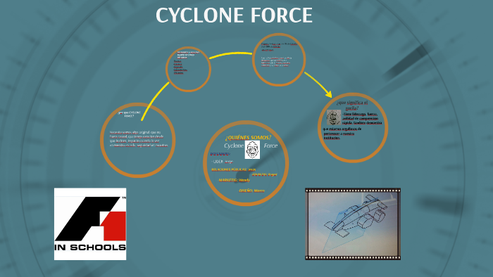 CYCLONE FORCE by jonathan rodriguez gonzalez