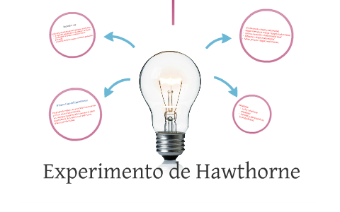 Experimento de Hawthorne by Alvaro Ramírez García on Prezi