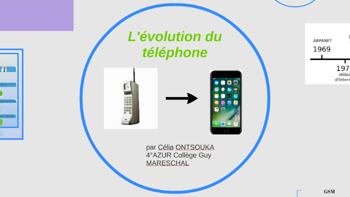 techno evolution du telephone by Célia Ontsouka on Prezi