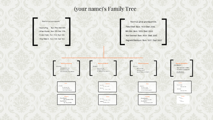 Family Tree template by Macey Blackburn on Prezi