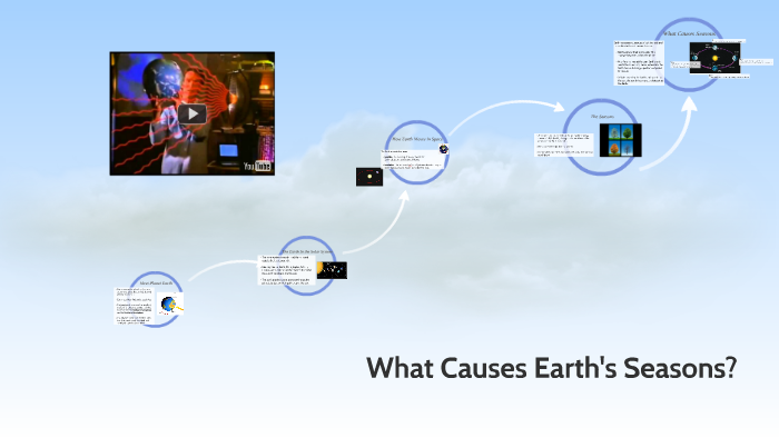 What Causes Earth's Seasons? by Stephanie Riley on Prezi