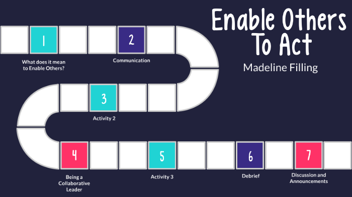 Enabling Others to Act by Madeline Filling on Prezi