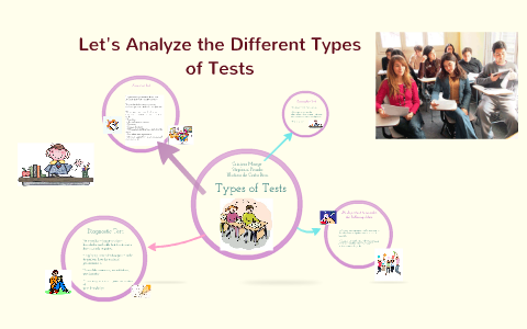 Types of Tests by on Prezi