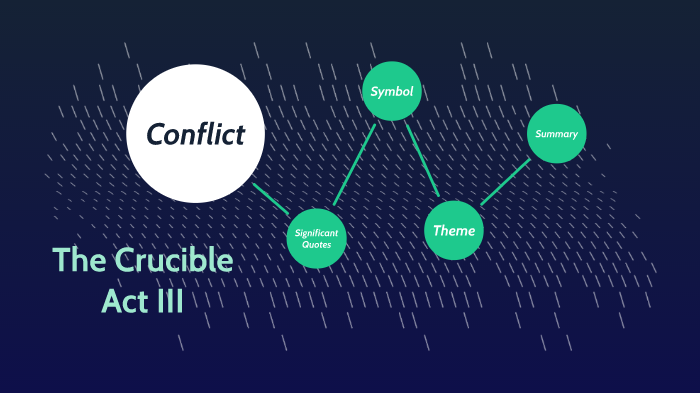 The Crucible Act 3 by Shekinah Joy Orpilla on Prezi