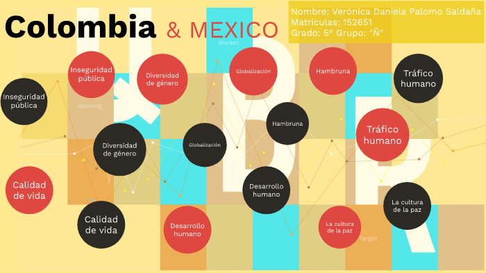 Los temas que abordan los problemas sociales en México by veronica palomo