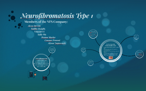 Neurofibromatosis Type 1 Gene