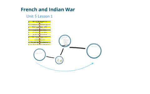 SS-Unit 5 Lesson 1-French and Indian War by J. Tiggs