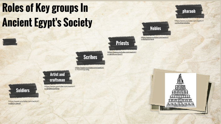 Ancient Egypt Hierarchy by Angelina Azzi on Prezi