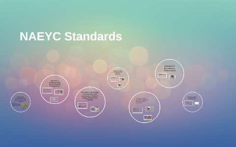 NAEYC Standards by Karen Pulliam on Prezi