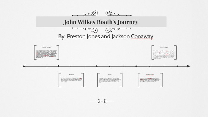 John Wilkes Booth's Journey by Preston J on Prezi