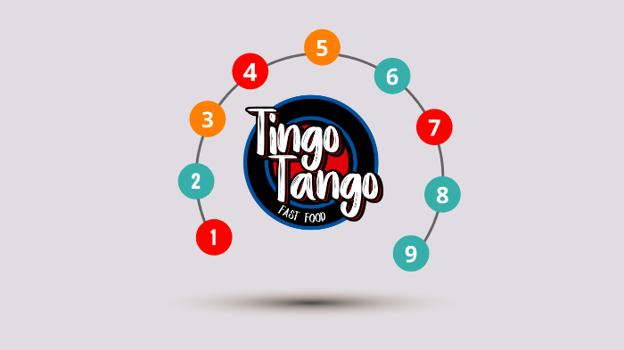 Tingo Tango by Laura García on Prezi