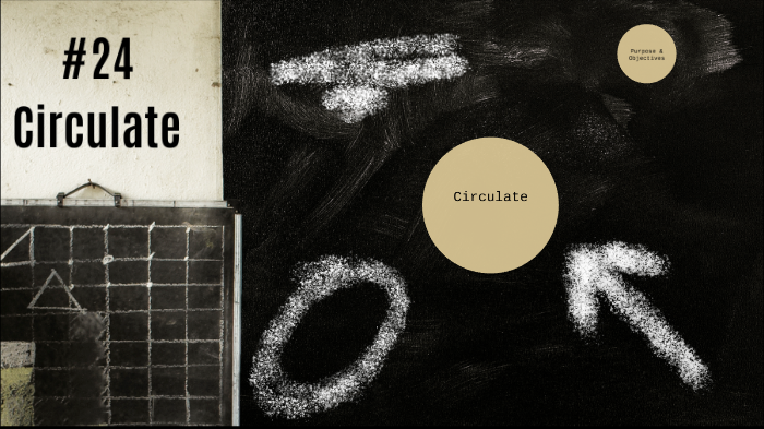 Teach Like a Champion: Circulate by Jason Martin on Prezi