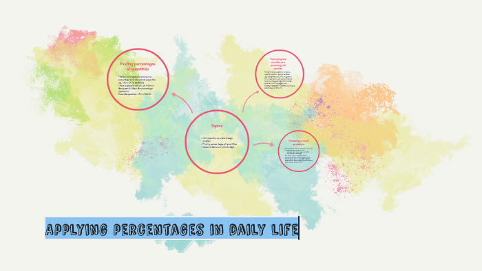 Applying percentages in daily life by Sadhika A on Prezi