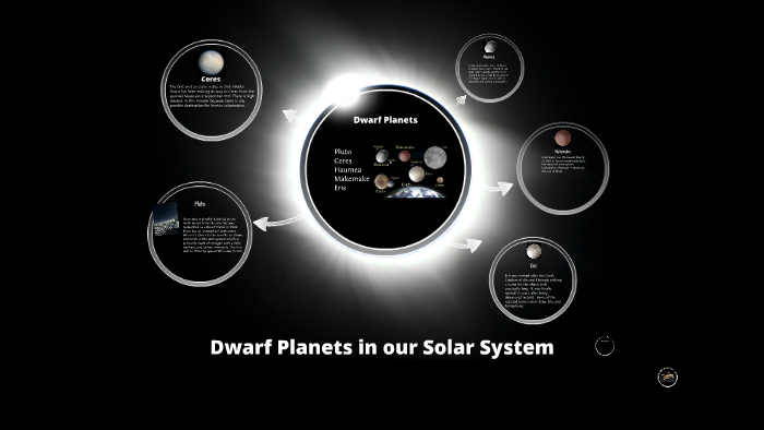 Dwarf Planets in our Solar System by jensen call on Prezi