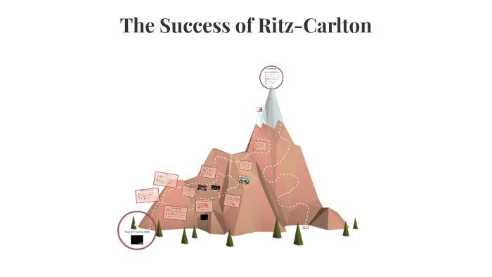 The Success Story of Ritz-Carlton by Umair Aftab on Prezi
