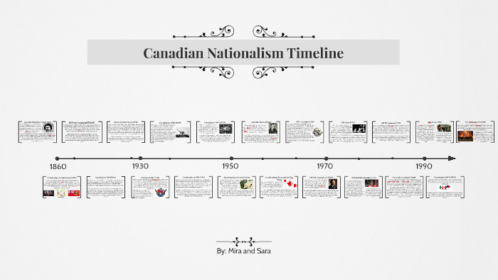 Canadian Nationalism Timeline by Sara Shibil on Prezi