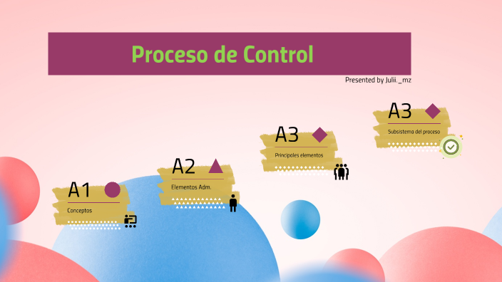 Los Elementos del Control by Julissa Tatiana Fuentes Martinez on Prezi