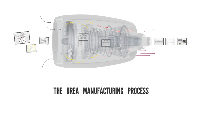 THE UREA MANUFACTURING PROCESS by Khanaphit Khumduang on Prezi