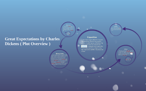 Great Expectations by Charles Dickens ( Plot Overview ) by Mazmu I. on ...