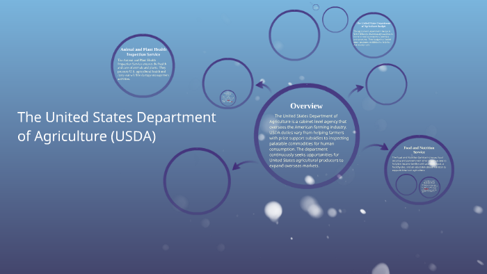 The United States Department of Agriculture (USDA) by Alyssa Mag on Prezi
