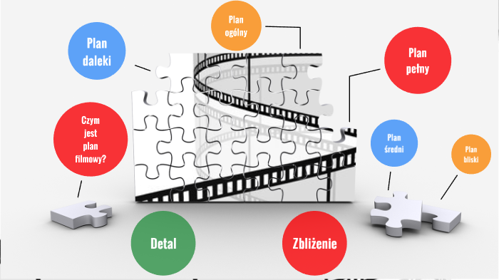 Rodzaje planów filmowych by Joycelyn on Prezi