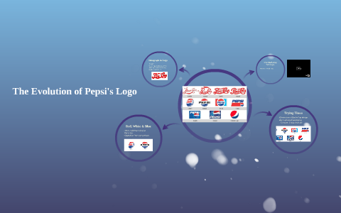 The Evolution of Pepsi's Logo by Katherine Sluder on Prezi