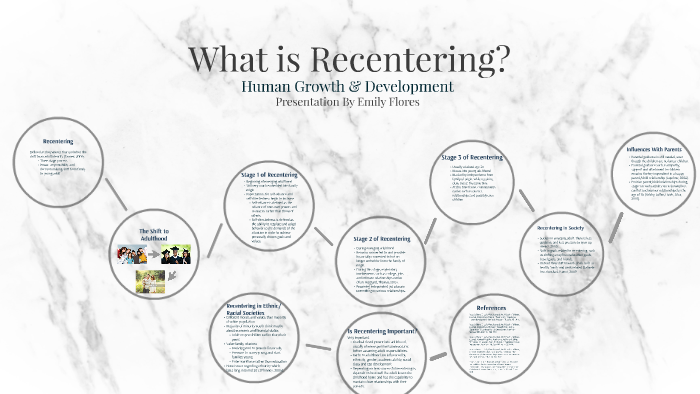What is Recentering? by Emily Flores on Prezi