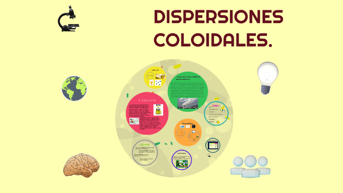 DISPERSIONES COLOIDALES. by Alba bm on Prezi