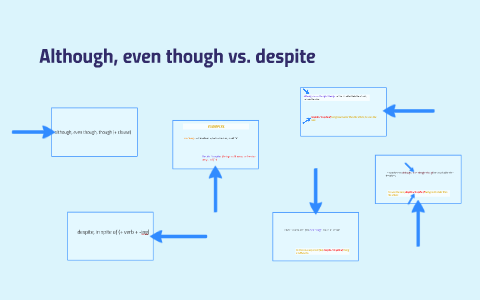 Although, even though vs. despite by mehmet ilik on Prezi