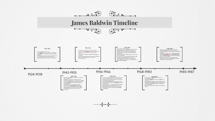 James Baldwin timeline by Diquan Hawkins on Prezi