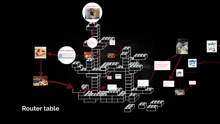 RT 1000 Router table by Jordan Porter on Prezi