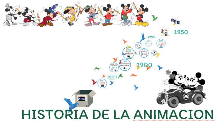 HISTORIA DE LA ANIMACION by Maria Fernanda Guzman on Prezi