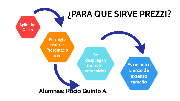 ¿PARA QUE SIRVE PREZZI? by ROCIO DEL PILAR QUINTO ARIAS on Prezi