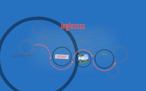 inglessss by on Prezi