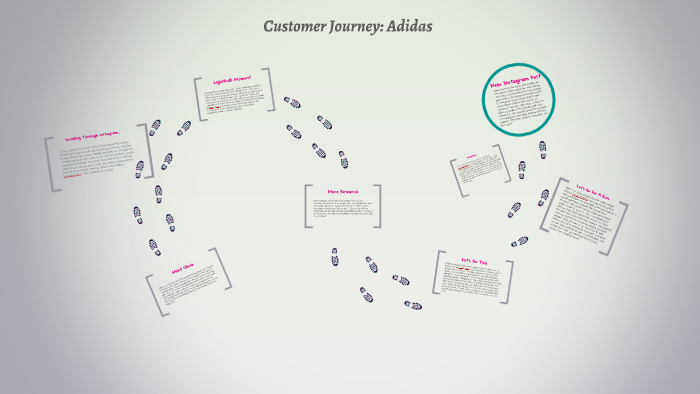 Customer Journey: Adidas by Nohely Marquina on Prezi