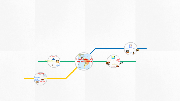 Comida del mundo hispanohablante by on Prezi