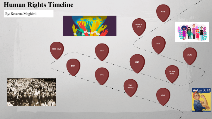 Human Rights Timeline by Savanna Moghimi on Prezi