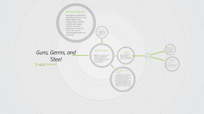 Guns, Germs, and Steel by on Prezi